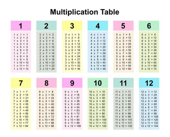 Times Table Charts [free PDFs] - Brisbane Kids