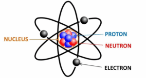 Atomic School Holiday Workshops - Brisbane Kids